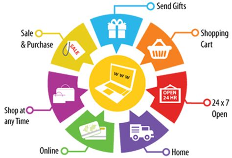 Payment Gateway Integration In Nepal Himalayan And Nabil Bank Payment