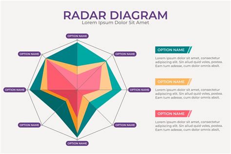 레이더 차트 Infographic 디자인 서식 파일 무료 벡터