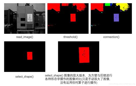 11 形态学膨胀、腐蚀、开运算、闭运算膨胀腐蚀开运算闭运算 Csdn博客