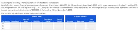 Solved Analyzing And Reporting Financial Statement Effects
