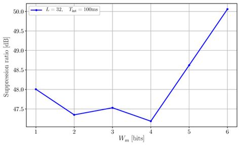 An Optical Interference Suppression Scheme For Tcspc Flash Lidar Imagers