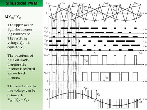 Sinusoidal Pwm And Space Vector Modulation For Two Level Voltage Sour Sinusoidal Pwm And Space Vector Modulation For Two Level Voltage Sour