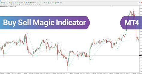 Buy Sell Magic Indicator Mt4 Free Download Trading Indicator For Metatrader 4
