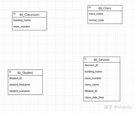 个最常见的数据库性能问题和修复 知乎