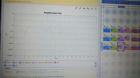 Hi I Am Getting Zig Zag Like Amplification Plot In Qpcr What Could