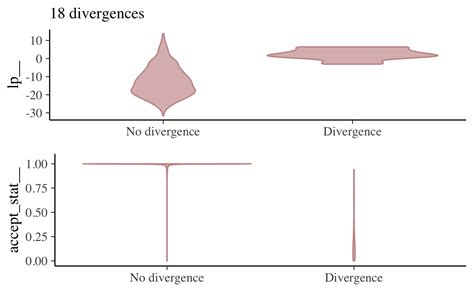 Visual Mcmc Diagnostics Using The Bayesplot Package • Bayesplot