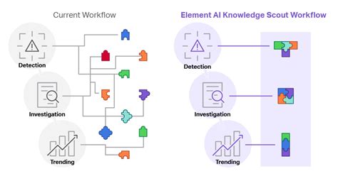 Servicenow Research On Linkedin When It Comes To Your Business Are
