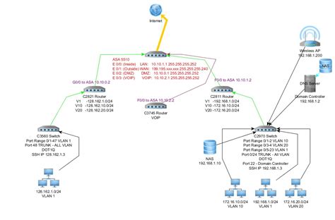 Solved Allow Specific Access Across Interfaces ASA Cisco Community