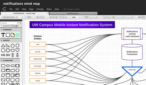 Review Lucidchart By Ux Design Uw Ux Uw Medium