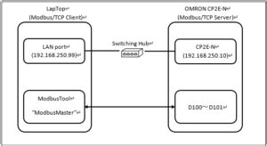 Omron Cp E N Server Modbustool Client Modbus Tcp Ycd