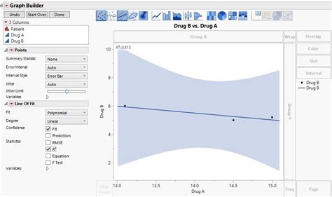 solved how to create a linear regression graph from this table jmp
