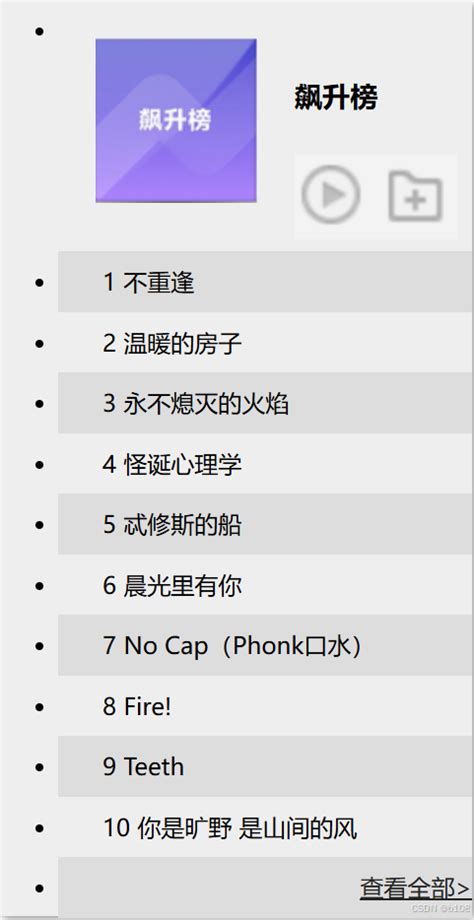 Html Css练习 Csdn博客