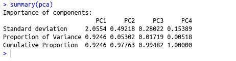 Principal Component Analysis Implementation In R S Logix