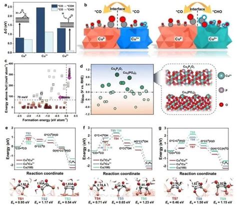 Nature子刊：oc Cho直接偶联，实现co2选择性电还原为c2 知乎