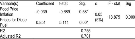 result of regression estimation download scientific diagram