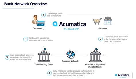 Acumatica 2023 R2 Whats New Release Notes Key Features
