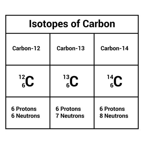 Carbon 14 In Laboratory Over 16 Royalty Free Licensable Stock