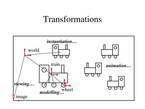 Ppt 2iv60 Computer Graphics 2d Transformations Powerpoint Presentation Id5759191