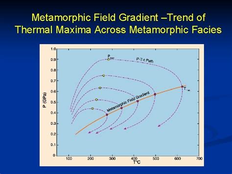 Ptt Paths And Their Significance Metamorphic Field Gradient