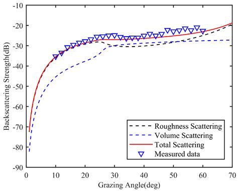 bottom multi parameter bayesian inversion based on an acoustic