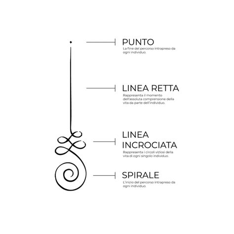 Tatuaggio Unalome La Guida Completa Allo Storico Simbolo Buddista