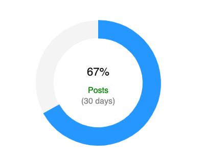 Changing The Color Of Label Lines In A Radialbar Chart Issue