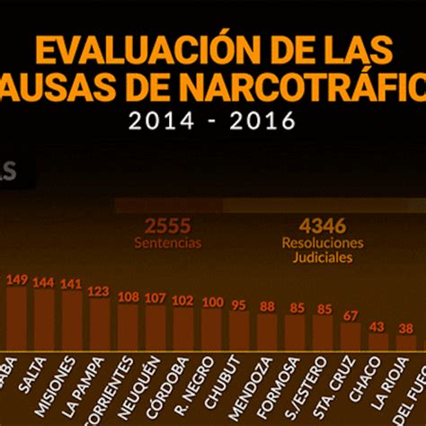 Radiografía Judicial De La Argentina Sólo El 2 Por Ciento De Las