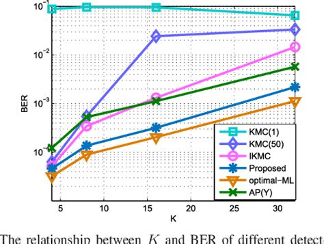 Figure 3 From A Constrained Clustering Based Blind Detector For Spatial