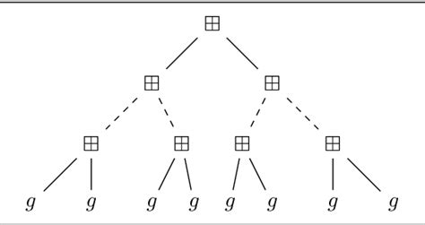 Figure 1 From A Recursion Theoretic Characterization Of The