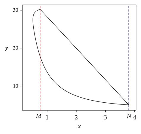 A An Order 1 Periodic Solution To System 1 B The Time Series Download Scientific Diagram