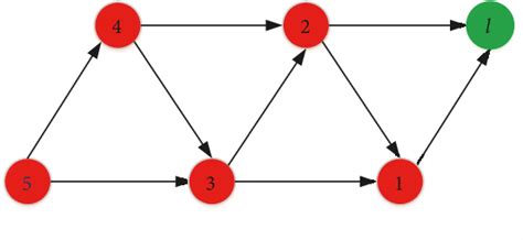 figure 1 from a distributed formation control scheme with obstacle