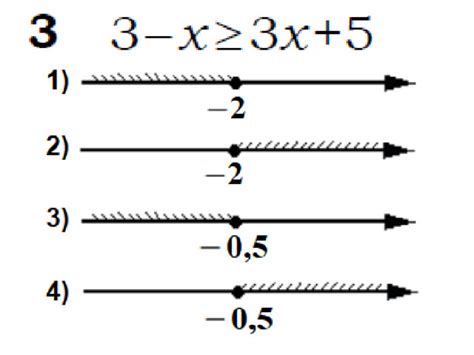 Задание 13 ОГЭ неравенства