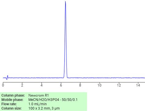 Separation Of Butenoic Acid Methyl Methylbutyl Ester On Newcrom R Hplc Column Sielc
