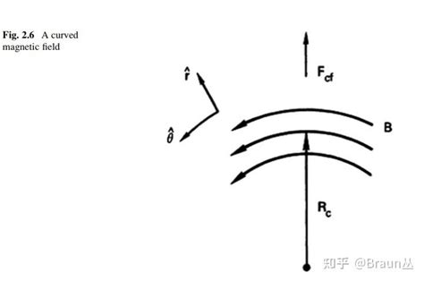等离子体和可控核聚变学习笔记 知乎