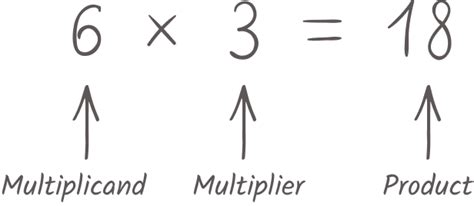 Arithmetic Math Steps Examples And Questions