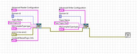 Multiple Participants In Same Domain Problem Data Distribution Service Dds Community Rti