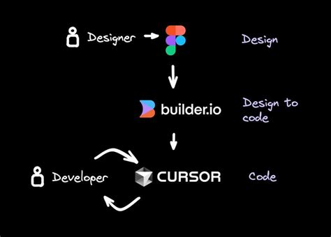 Cursor Vs Github Copilot Which Ai Coding Assistant Is Better