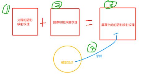 《unity shader入门精要》学习 中级篇 更复杂的光照效果 shader入门精要目录 csdn博客
