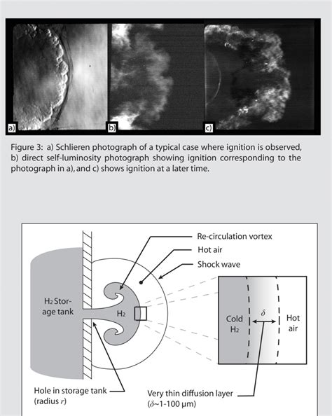 Schlieren Flow Field Of Hydrogen Releases Through A 67mm Hole