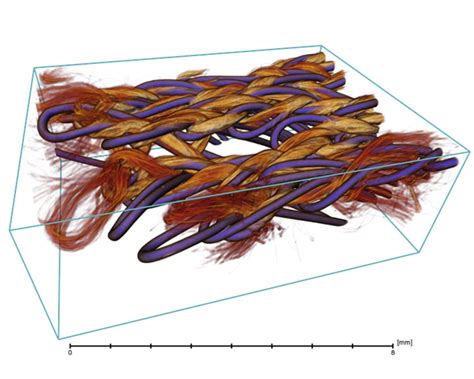 Textile Fibre Testing By Using X Ray Computed Tomography Ct