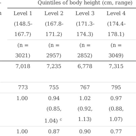 Quintiles History At Alvin Wilkins Blog