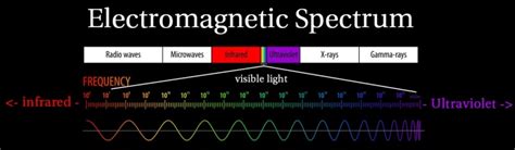 Cg Compositing Series 2 2 Material Aovs Bonus Cross Polarization Photography Compositing