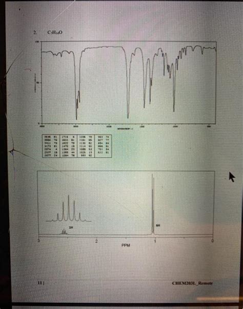Solved Nmr Spectroscopy Draw The Structure Of The Compound