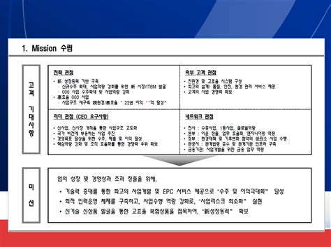 기업 Rnr 책임과 역할 상세 정립 및 성과 평가표를 드립니다 크몽