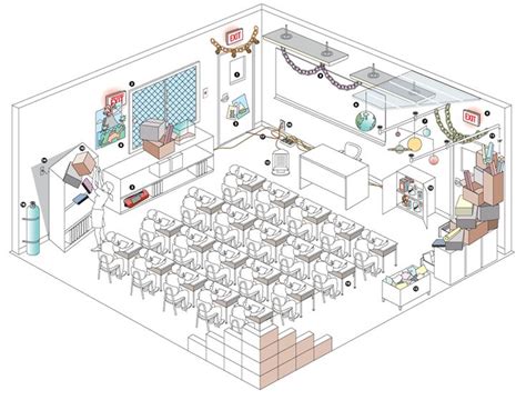 Classroom Hazards Examples At Jonathon Lynn Blog