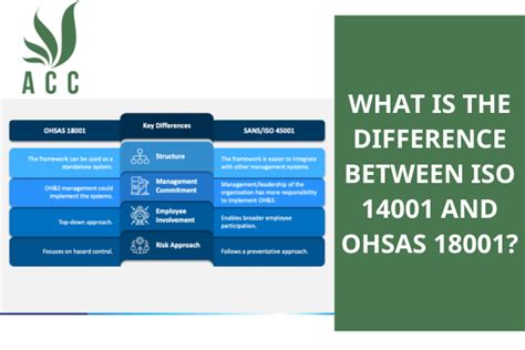 Differences Between ISO 45001 And OHSAS 18001
