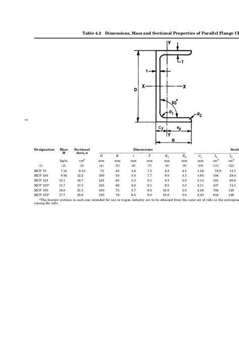 Ismc Dimensions Pdf