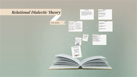 Relational Dialectic Theory By Kelsey Jackson