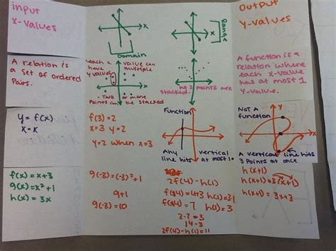 141 Best A Functions And Graphing Images On Pinterest Classroom Ideas