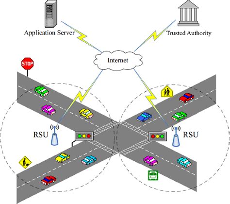 Figure 1 From A Security Enhanced Certificateless Conditional Privacy